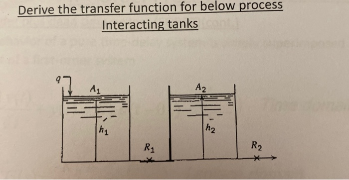 Solved Derive the transfer function for below process | Chegg.com