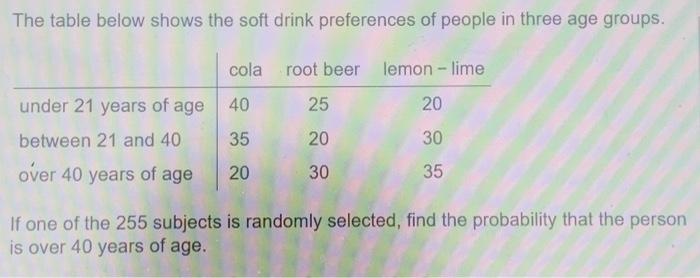 Solved The table below shows the soft drink preferences of | Chegg.com