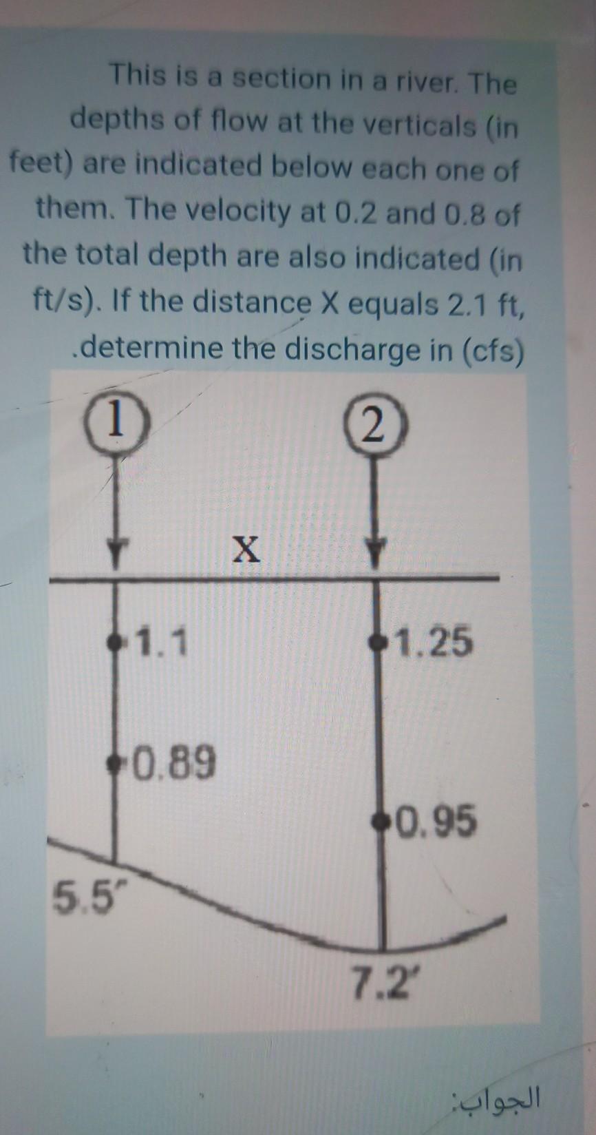 Solved This is a section in a river. The depths of flow at | Chegg.com