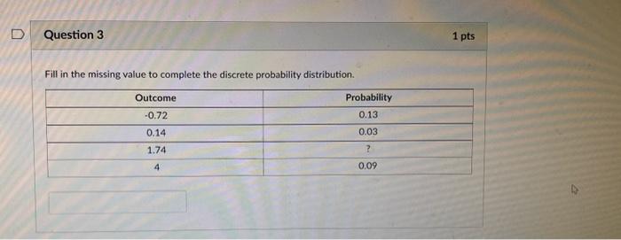 Solved Fill in the missing value to complete the discrete | Chegg.com