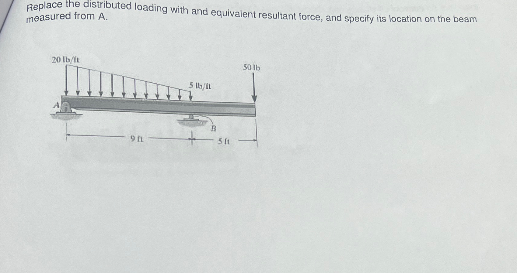 Solved Replace the distributed loading with and equivalent | Chegg.com