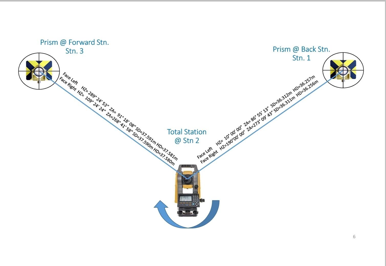 Solved Engineering Surveying Traverse Booking Angle | Chegg.com