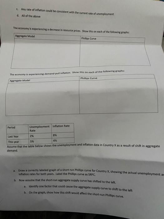 Solved Phillips Curve Worksheet Show how the following | Chegg.com