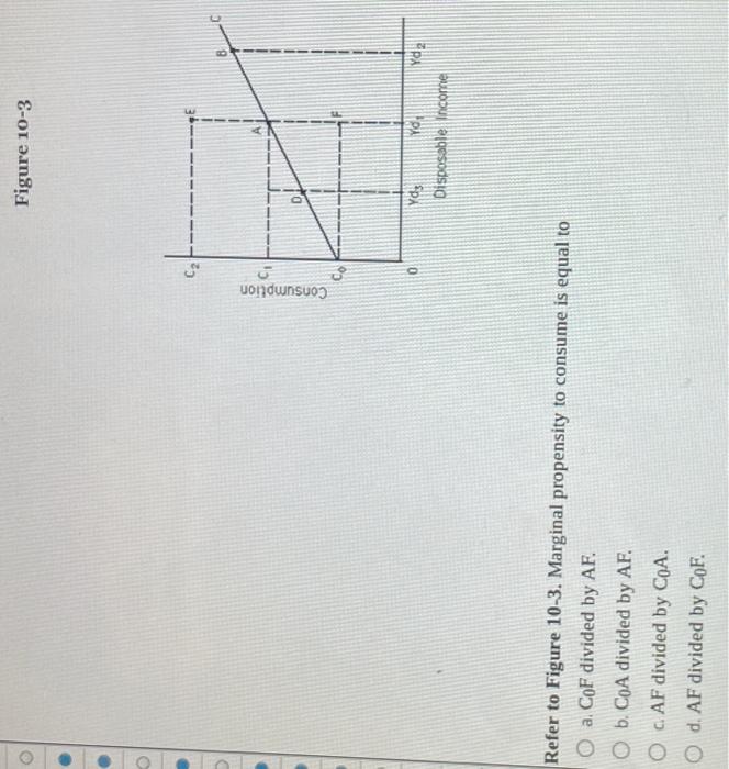 Solved Figure 10-3 Refer to Figure 10-3. Marginal propensity | Chegg.com