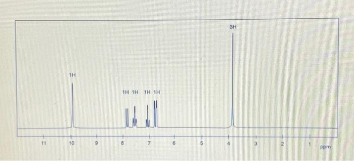 [Solved]: A1H NMR spectrum is shown for a molecule with the