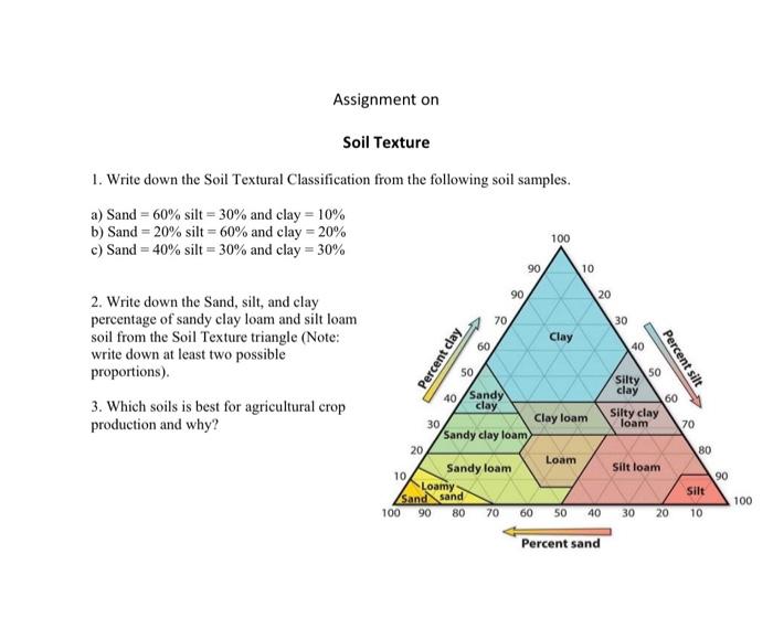 Solved 1. Write down the Soil Textural Classification from | Chegg.com