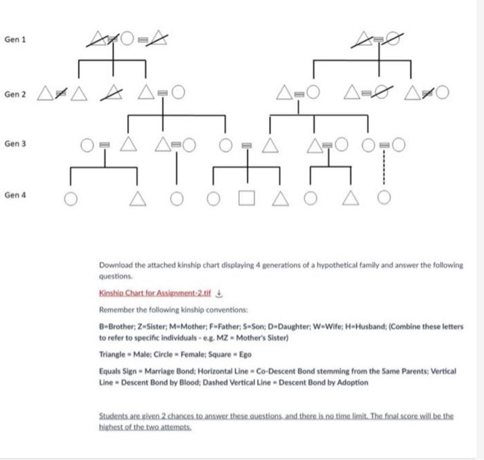 Solved Gen 1 ㅋ 平 p Gen 2 ΔΔΣ A=0 A=0 A=8 A Gen 3 Gen 4 Δ Ο | Chegg.com