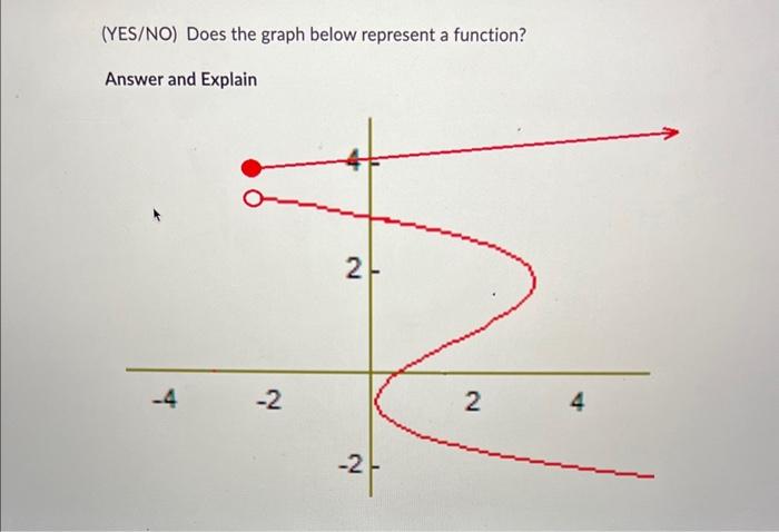 Solved (YES/NO) Does the graph below represent a function? | Chegg.com
