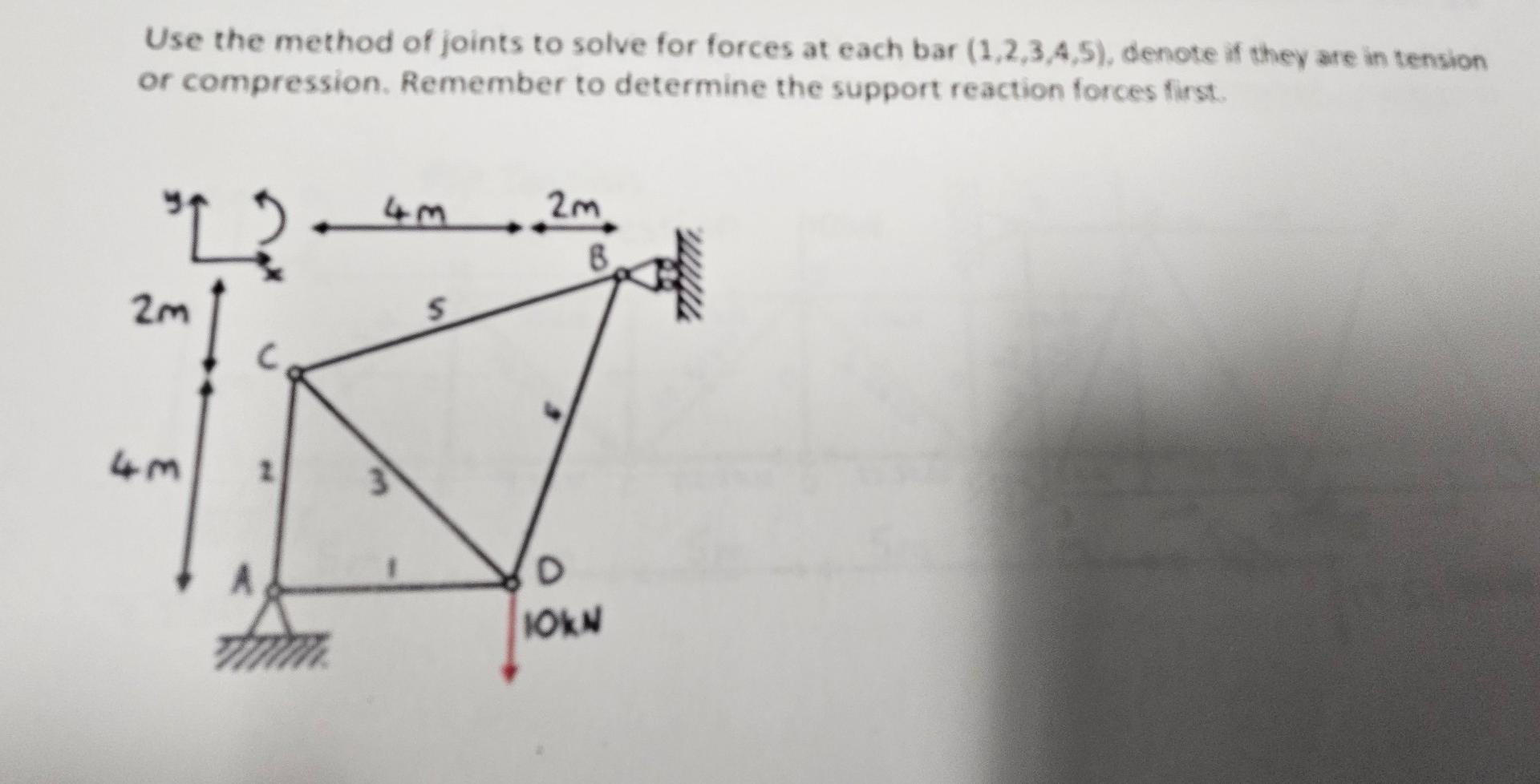Solved Use the method of joints to solve for forces at each | Chegg.com