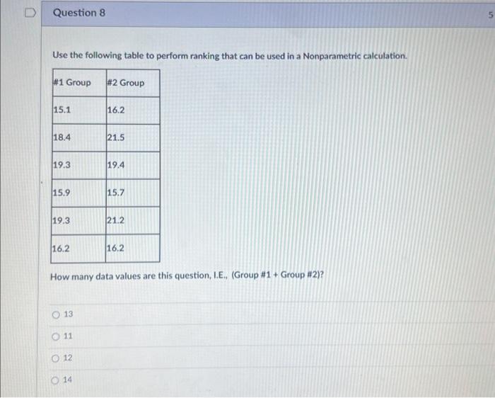 Solved Use the following table to perform ranking that can | Chegg.com