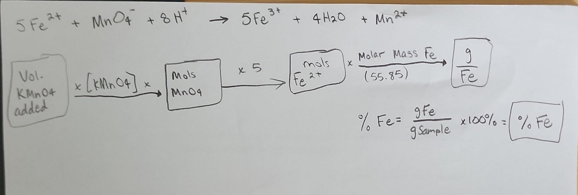 Data and Calculations: Determination of Iron by | Chegg.com