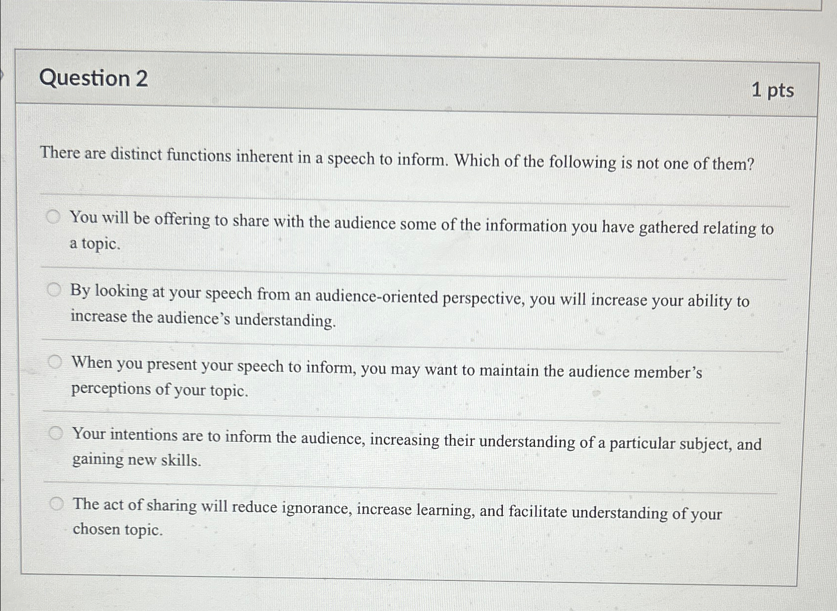 Solved Question 21ptsThere are distinct functions inherent | Chegg.com