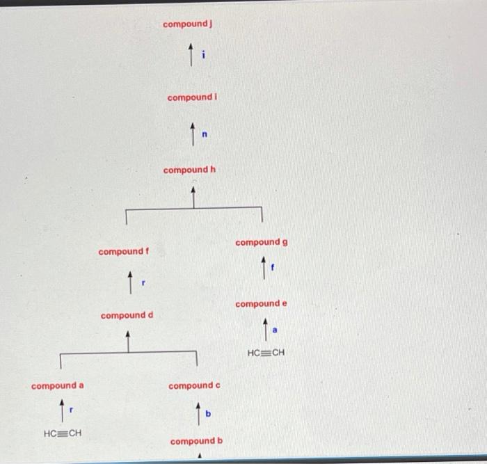 Solved compound) 11 compoundi n compound h compound g | Chegg.com