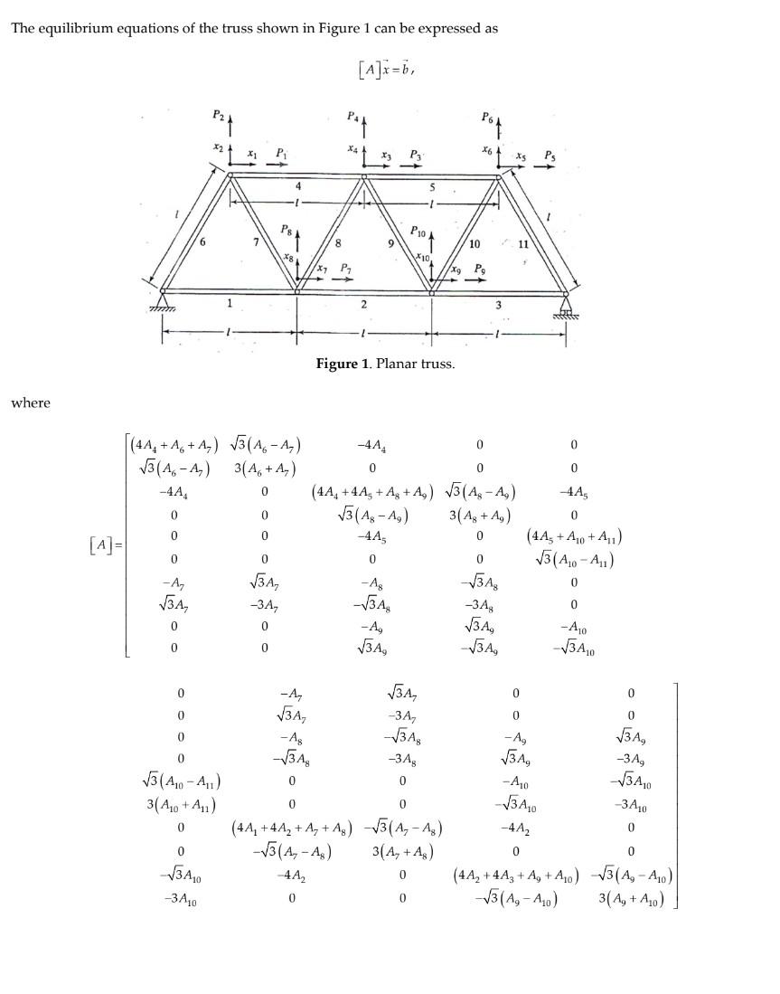 Solved The equilibrium equations of the truss shown in | Chegg.com