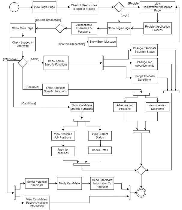 Solved prepare a component diagram based on the following | Chegg.com