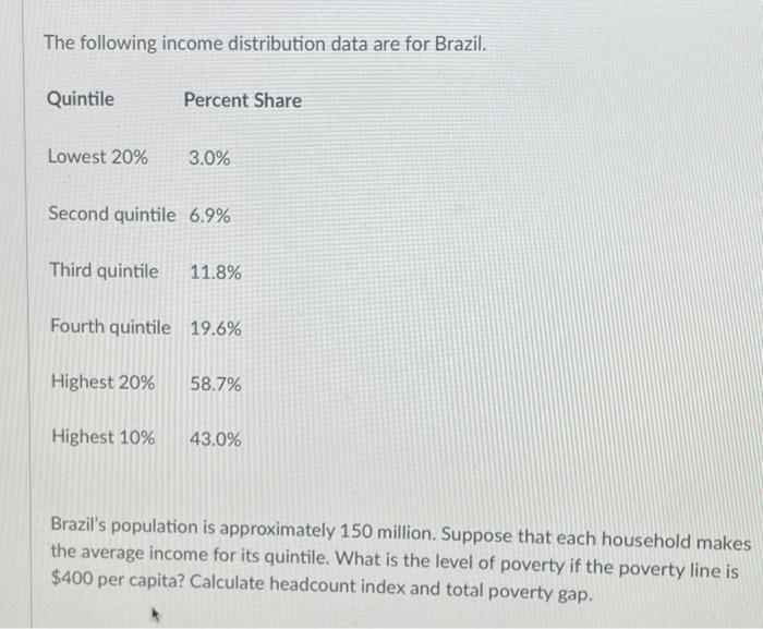 Solved The following income distribution data are for | Chegg.com