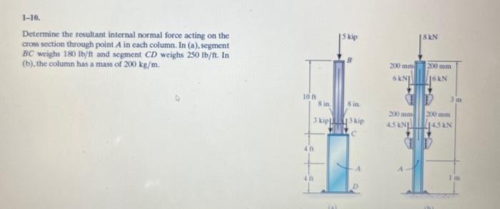 Solved Determine The Resultant Internal Normal Force Acting