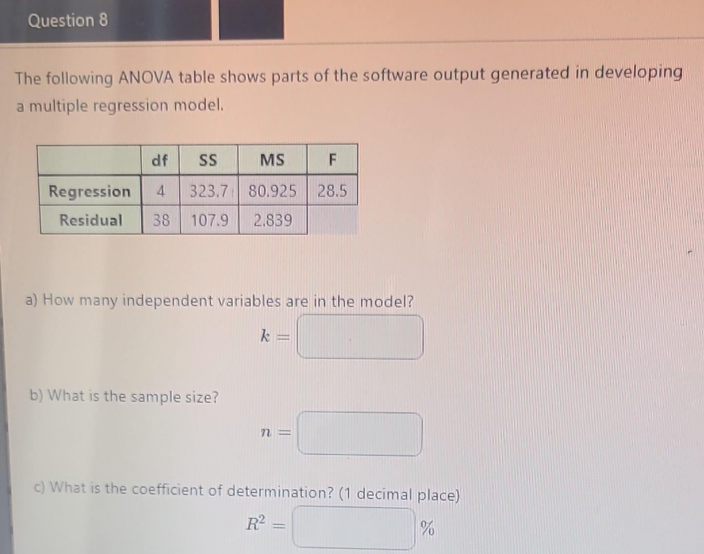 Solved The following ANOVA table shows parts of the software | Chegg.com