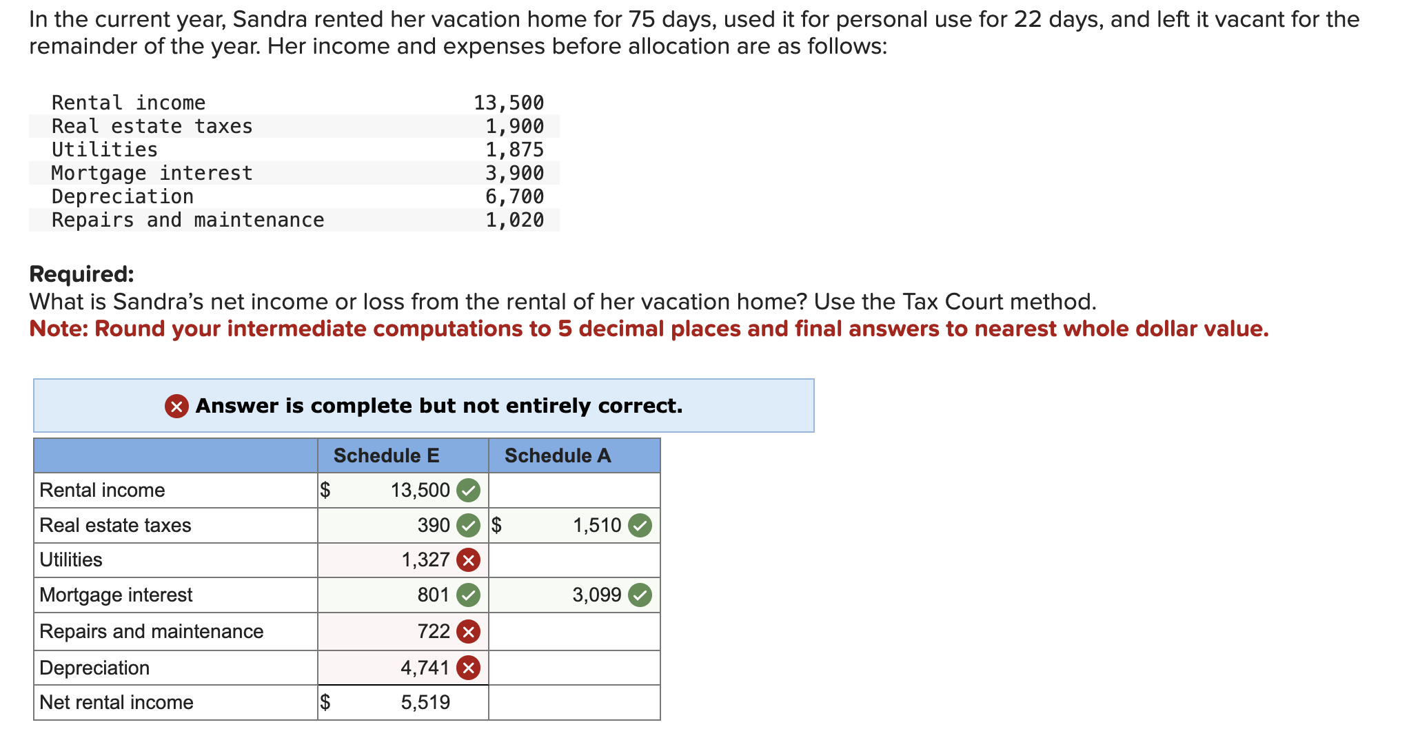 Solved In the current year, Sandra rented her vacation home | Chegg.com