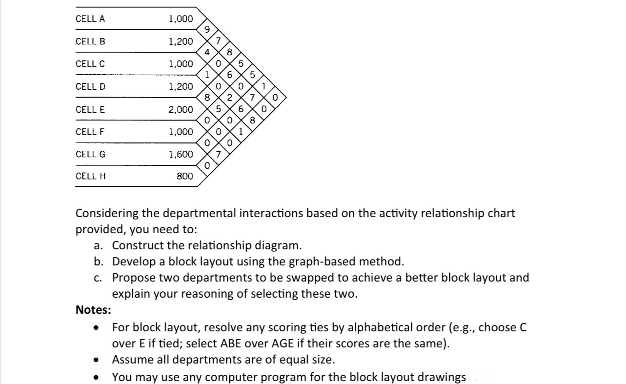 Solved Considering the departmental interactions based on | Chegg.com