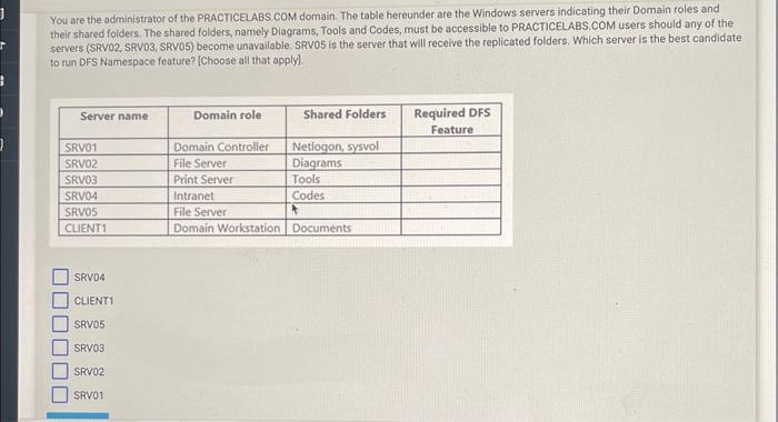 Solved You are the administrator of the PRACTICELABS. COM | Chegg.com
