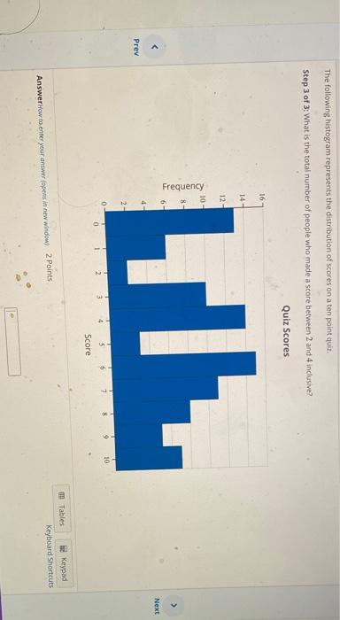 Solved The following histogram represents the distribution | Chegg.com