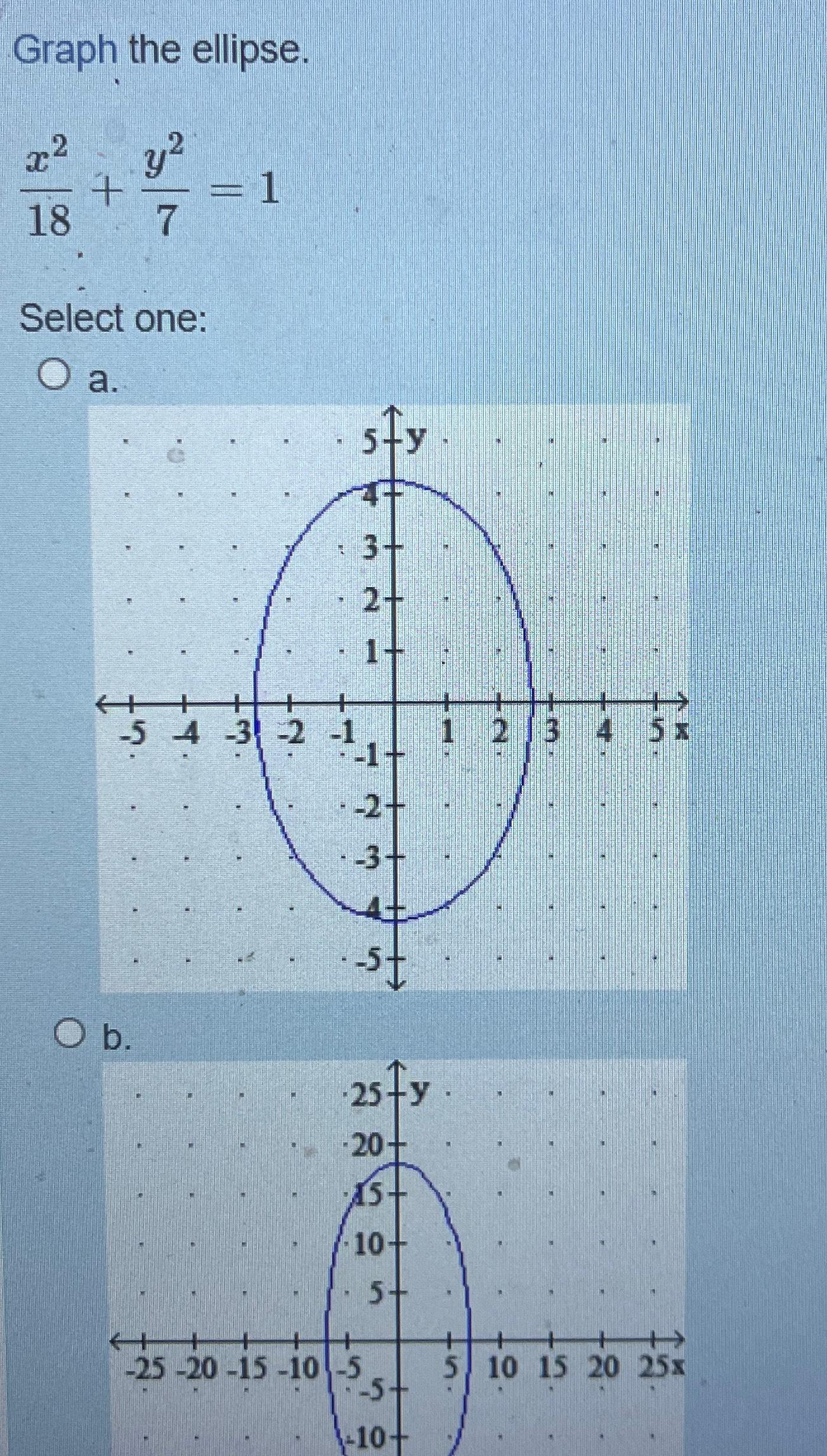 Solved Graph the ellipse.x218+y27=1Select one:a.b. | Chegg.com