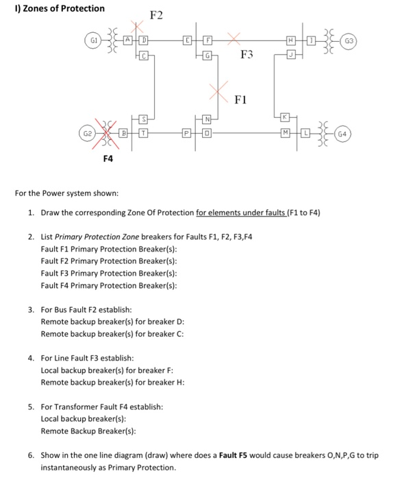Solved 1) zones of protection 1) Zones of Protection F2 HG | Chegg.com