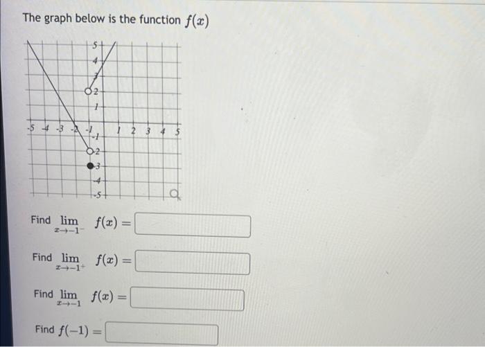 Solved The graph below is the function f(x) Find | Chegg.com