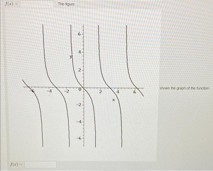 Solved the figure shows the graph of the function. write the | Chegg.com