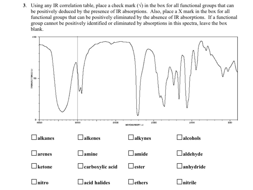 Solved Using any IR correlation table, place a check mark | Chegg.com