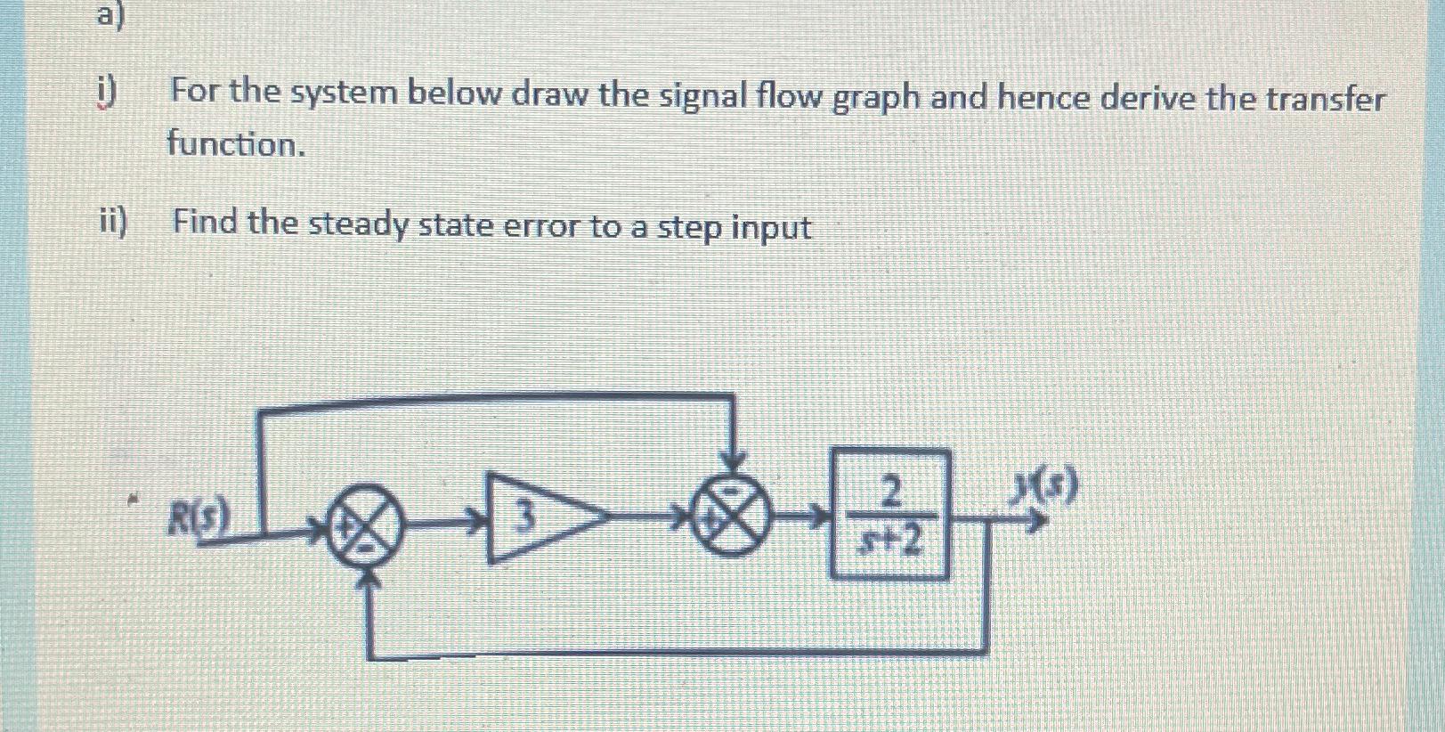 a)i) ﻿For the system below draw the signal flow graph | Chegg.com