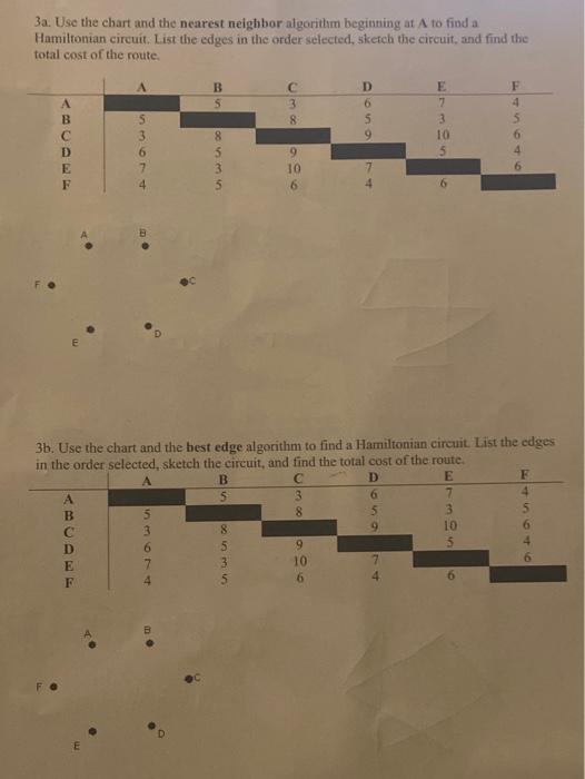 Solved 3a. Use the chart and the nearest neighbor algorithm | Chegg.com