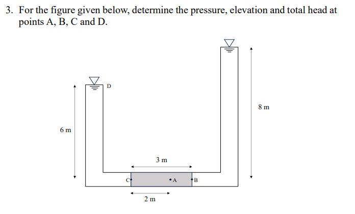 Solved For the figure given below, determine the pressure, | Chegg.com