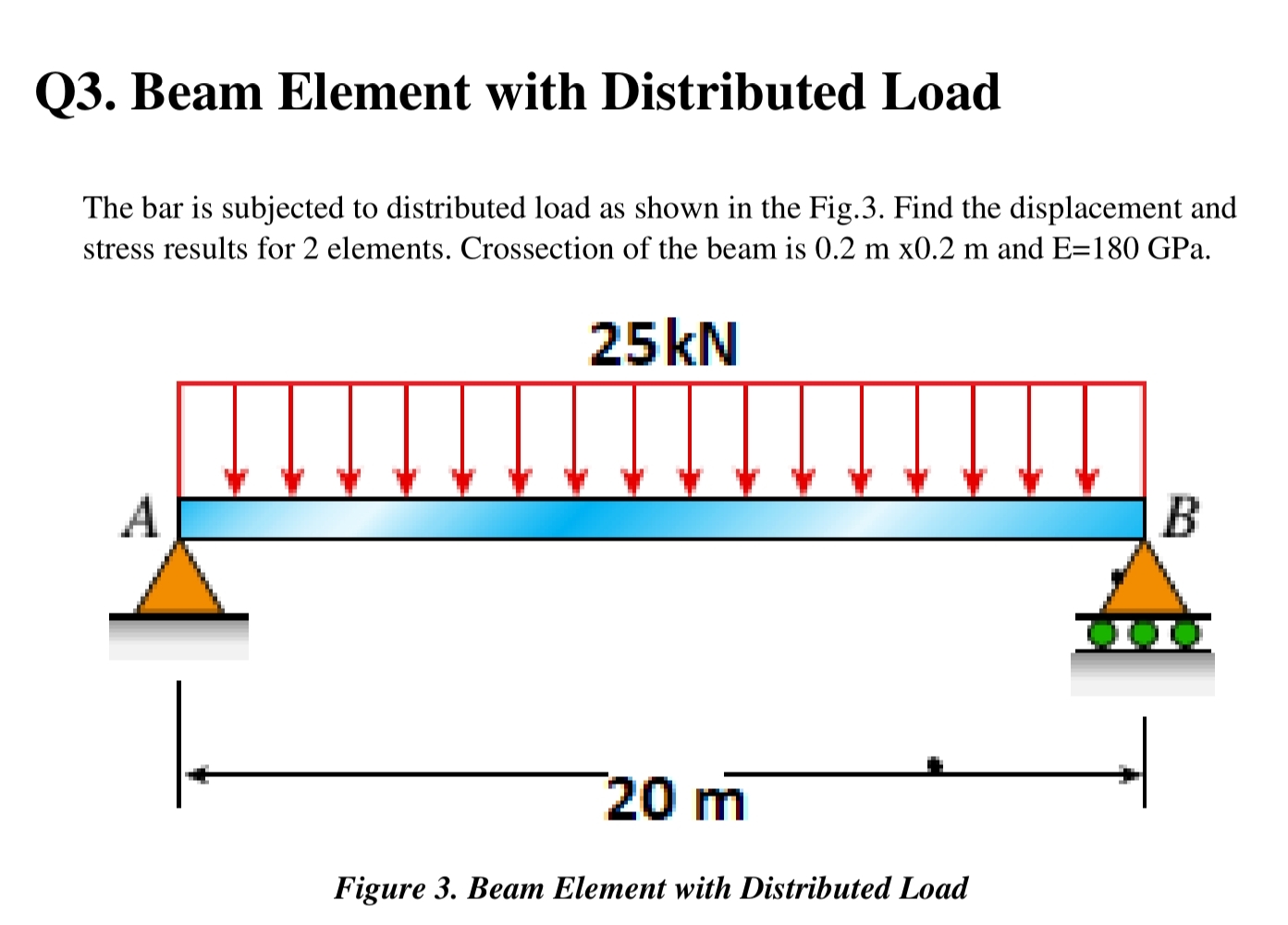 Solved Q3. ﻿Beam Element with Distributed LoadThe bar is | Chegg.com