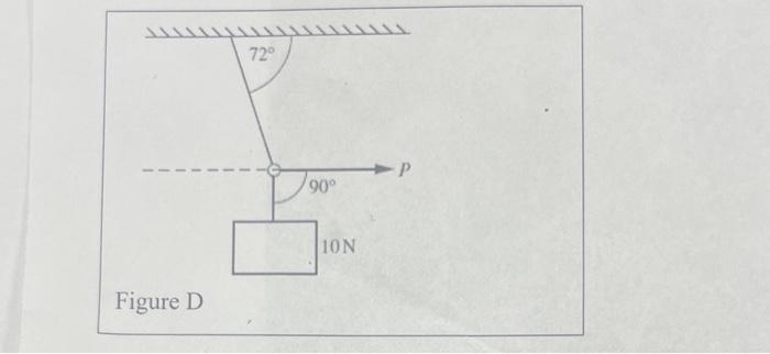 Solved Problem 4 (Figure D) What horizontal force P is | Chegg.com