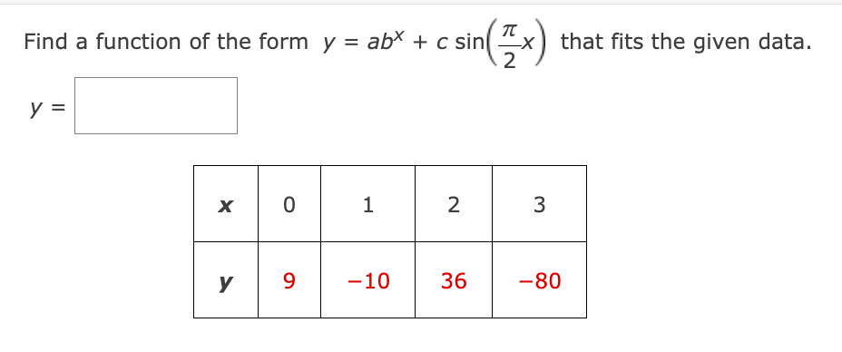 Solved Find a possible formula for the trigonometric | Chegg.com