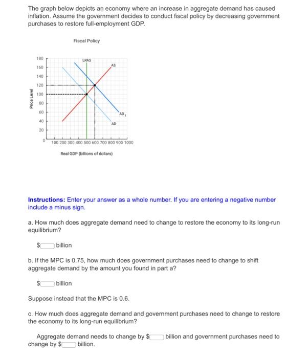 Solved The graph below depicts an economy where an increase | Chegg.com