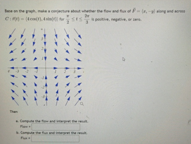 Solved Base on the graph, make a conjecture about whether | Chegg.com