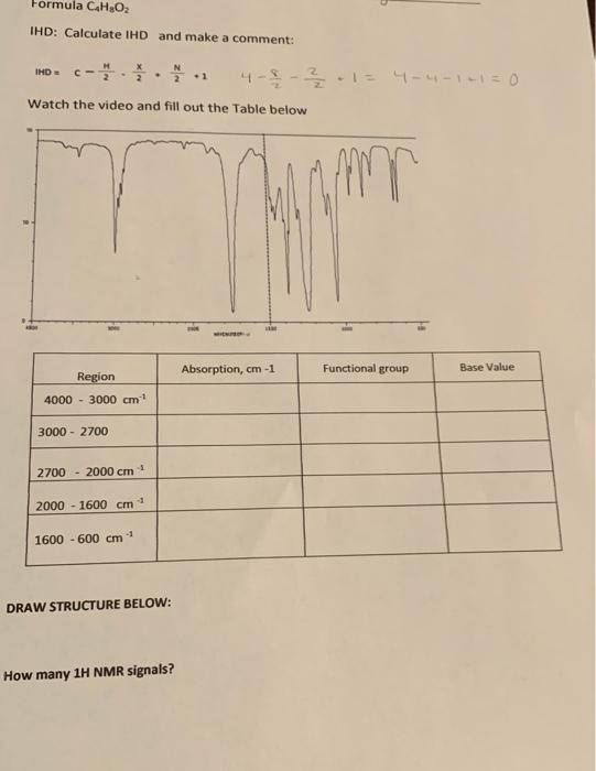 Solved Formula C&H:02 IHD: Calculate IHD and make a comment: | Chegg.com