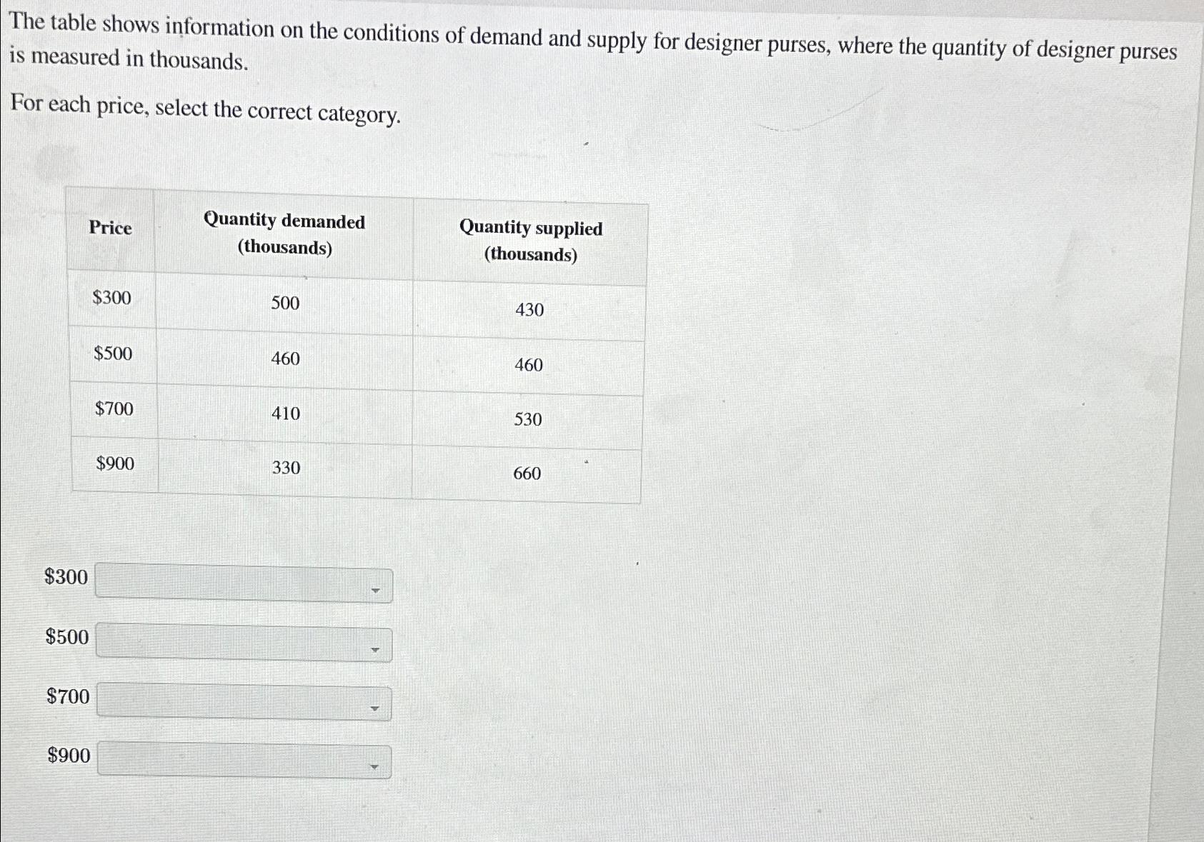 Solved The table shows information on the conditions of | Chegg.com