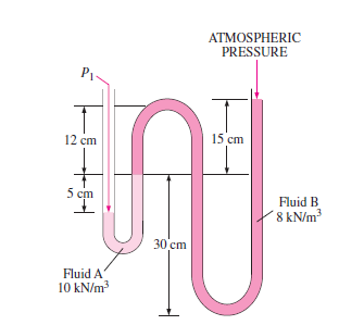 Solved: Calculate the absolute pressure, of the manometer shown in ...