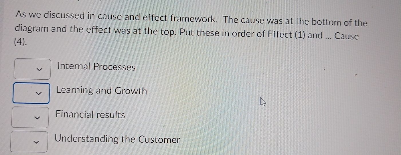 Solved As we discussed in cause and effect framework. The | Chegg.com