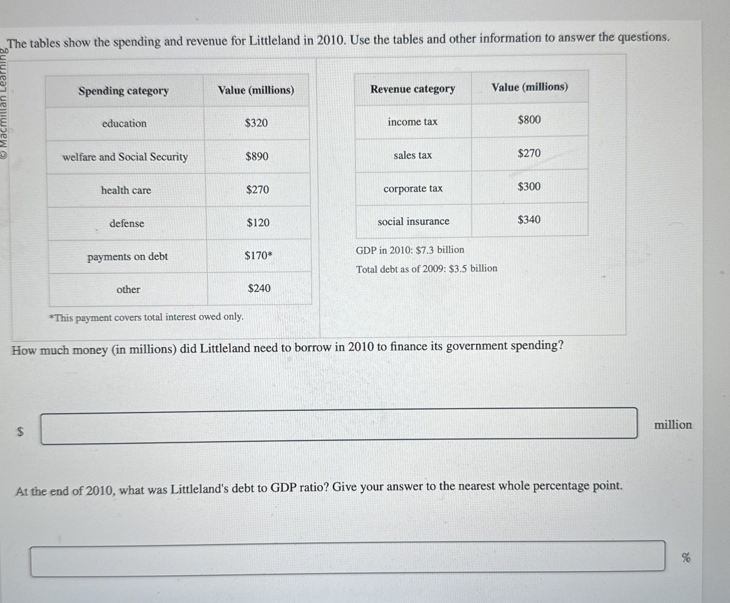 Solved The tables show the spending and revenue for | Chegg.com
