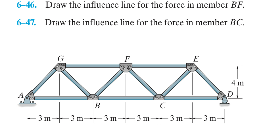 Solved 6-46. ﻿Draw the influence line for the force in | Chegg.com