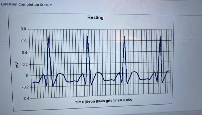 Solved Using the 'resting' chart provided calculate the | Chegg.com