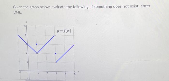 Solved Given the graph below, evaluate the following. If | Chegg.com