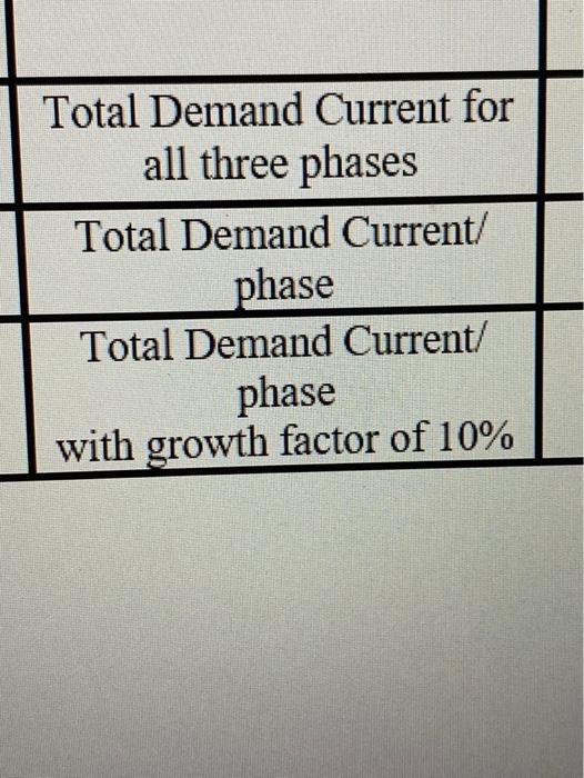 Solved Total Demand Current for all three phases Total | Chegg.com