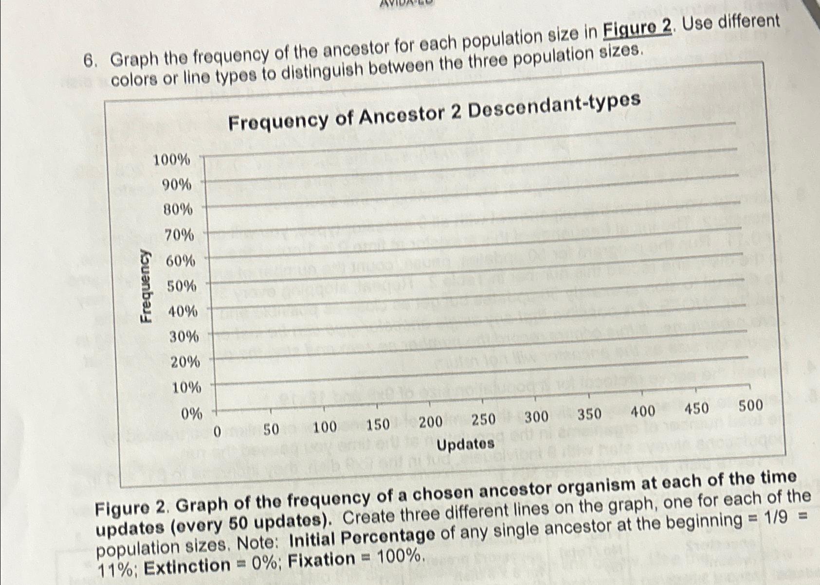 Solved Graph the frequency of the ancestor for each | Chegg.com