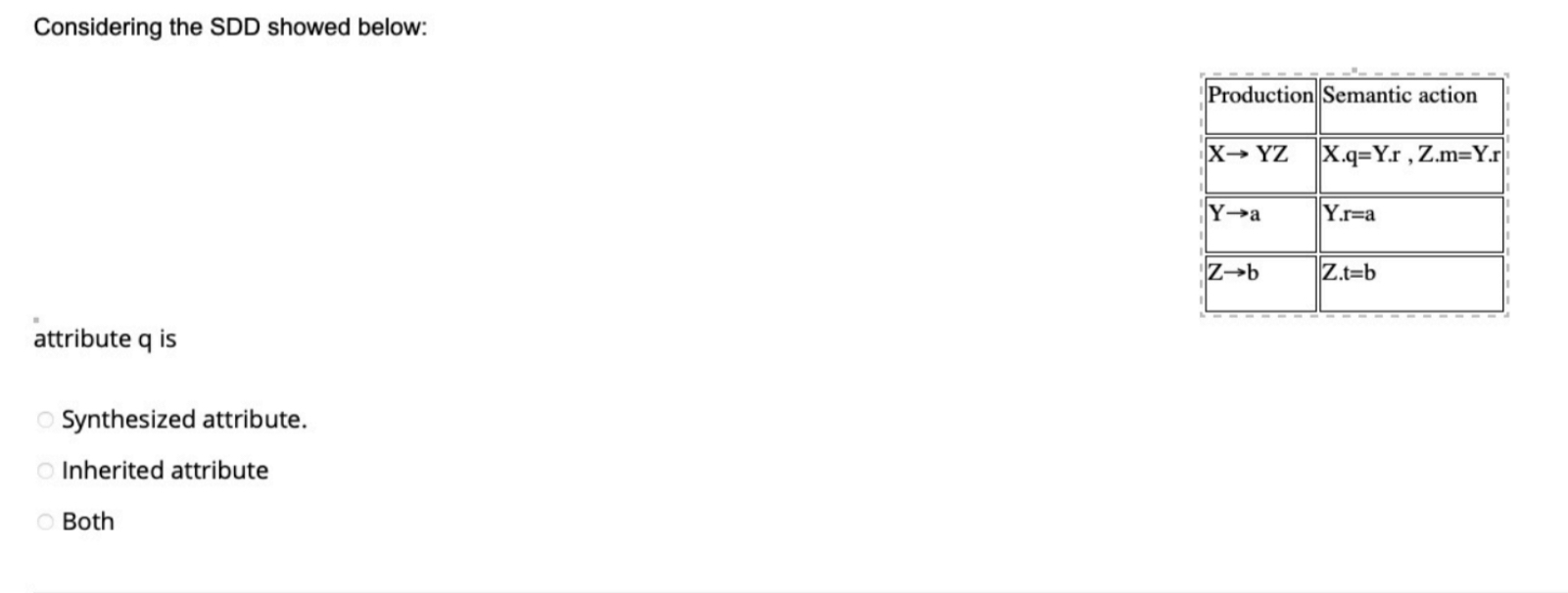 Solved Considering the SDD showed below:attribute q | Chegg.com